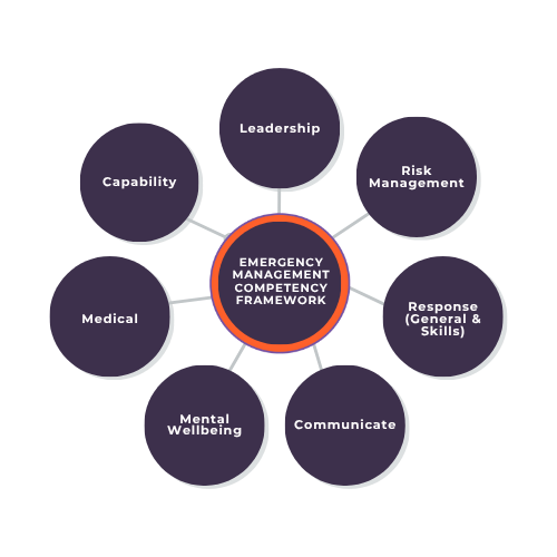 ER Certification - The Australian Institute of Health and Safety